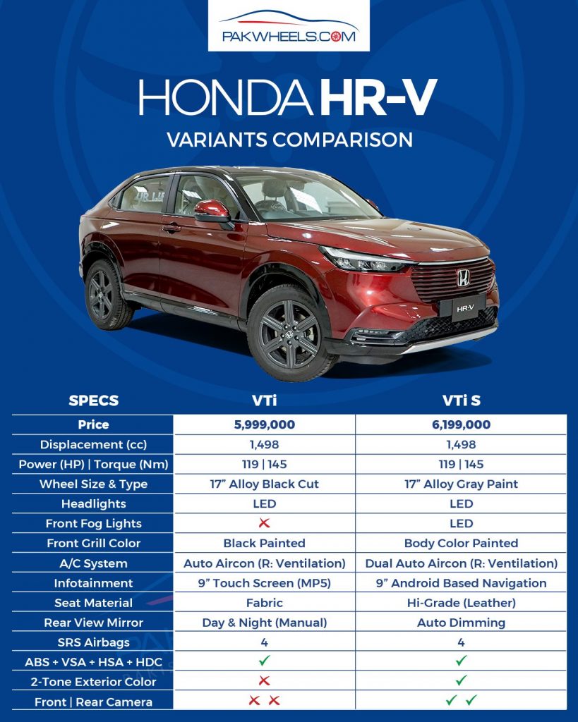 Here are Differences Between Honda HR-V Variants - PakWheels Blog Here are Differences Between Honda HR-V Variants - PakWheels Blog